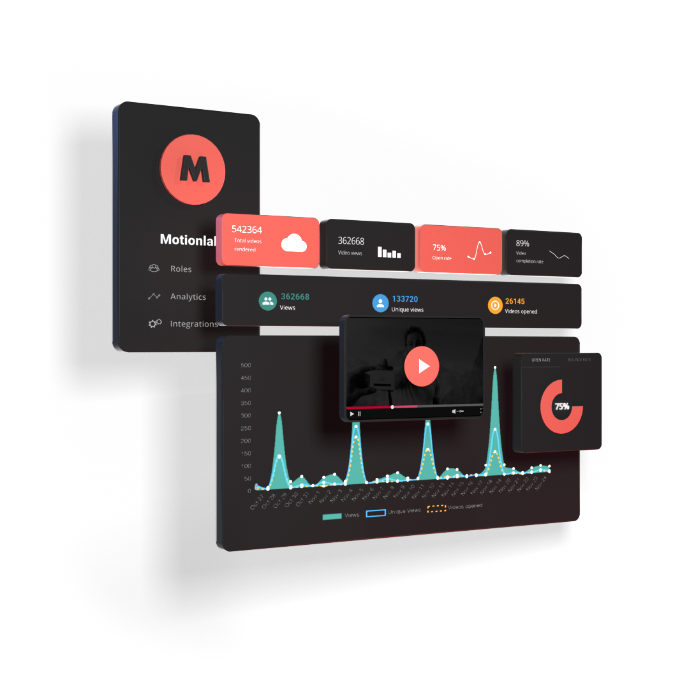 Motionlab | Create a personalized video experience